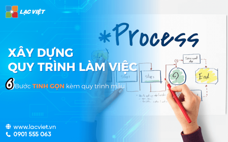 Xây dựng quy trình làm việc với 30 Sơ đồ mẫu quy trình của công ty