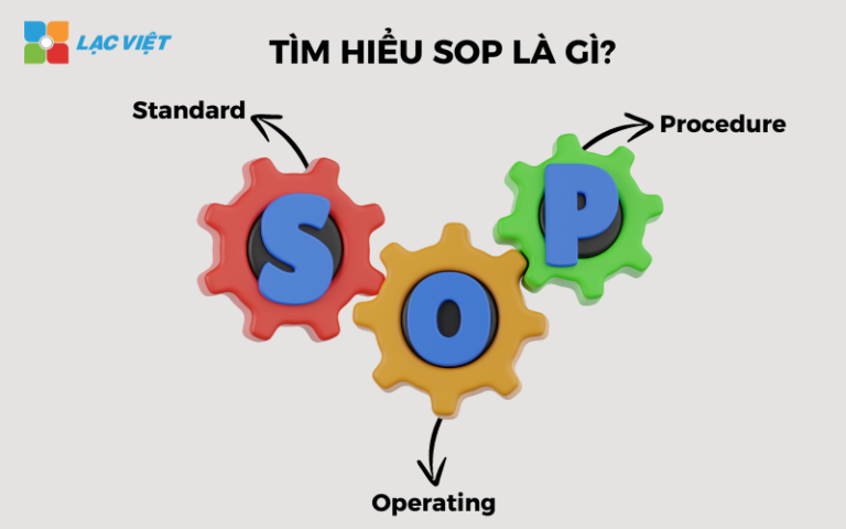 Quy trình thao tác chuẩn SOP là gì? 5 Bước xây dựng CHUẨN