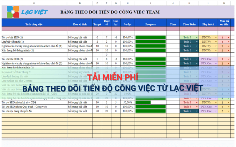 Mẫu bảng theo dõi tiến độ công việc file Excel kiểm soát quản lý tốt