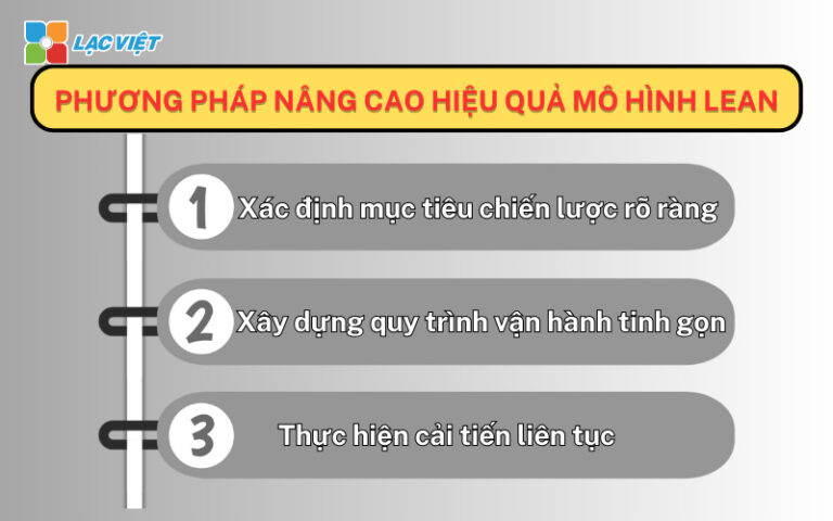 Lean là gì? 5 nguyên tắc cắt giảm chi phí vận hành tối đa