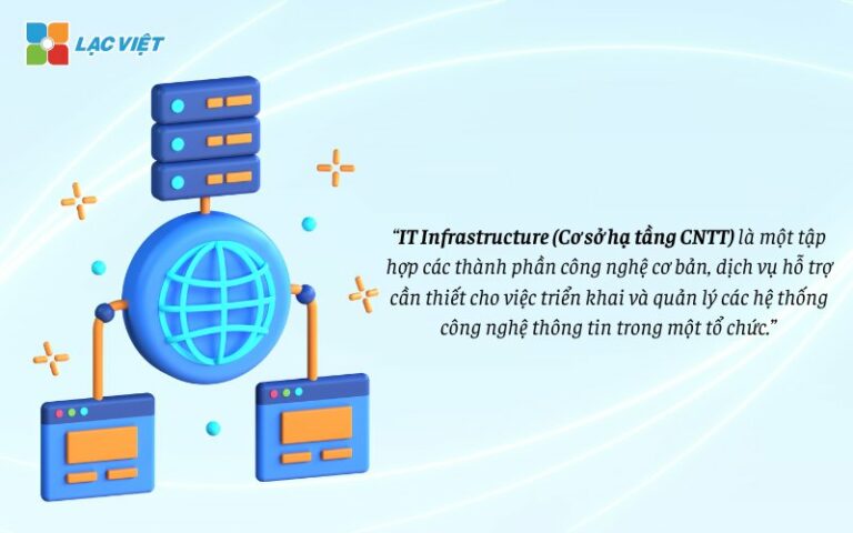 IT Infrastructure là gì? 5 Thành phần của hạ tầng CNTT doanh nghiệp