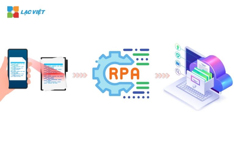 OCR, RPA và IDP là gì? So sánh sự khác biệt giữa 3 công nghệ