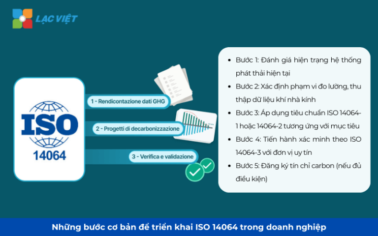 ISO 14064 là gì? Hướng dẫn chi tiết xây dựng hệ thống đạt chuẩn tín chỉ ...