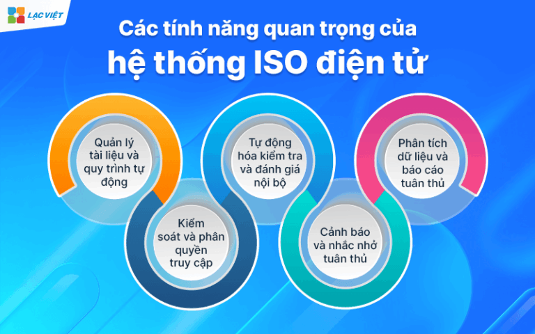ISO điện tử là gì? Ứng dụng, triển khai ISO trong văn phòng thành công