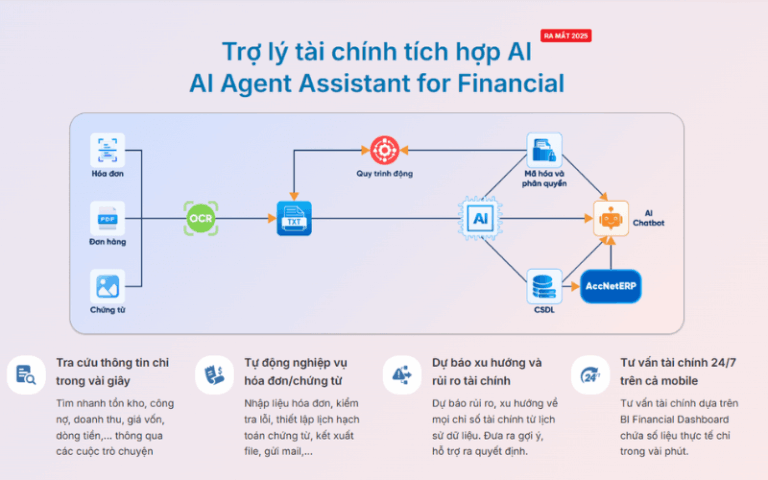 Báo giá phần mềm kế toán mới nhất 2026 chi tiết & cách lựa chọn tối ưu ...