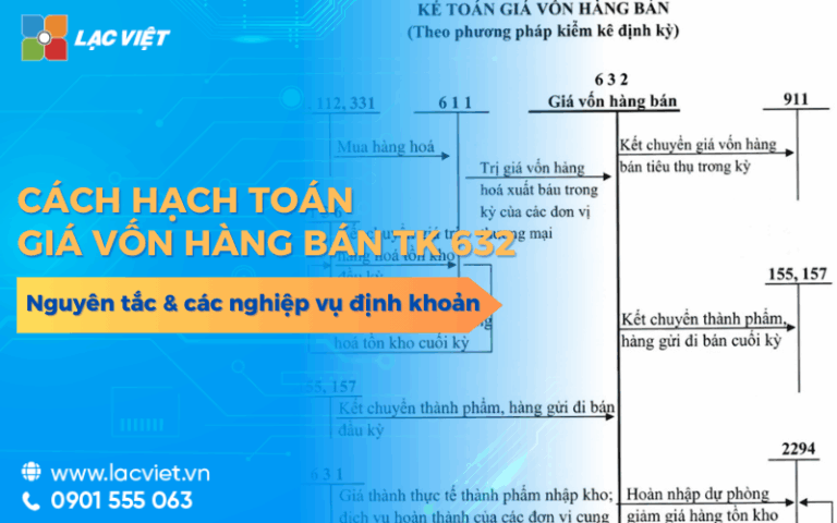 Hướng dẫn hạch toán chi phí bán hàng TK 641 chuẩn theo TT mới nhất