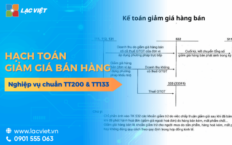 Hướng dẫn hạch toán chi phí bán hàng TK 641 chuẩn theo TT mới nhất
