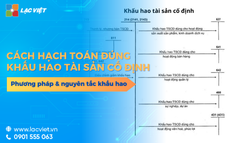 TK 214 - Hạch toán khấu hao tài sản cố định theo thông tư 133 & thông ...